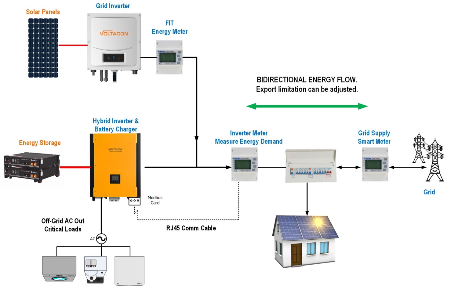 DC Solar Cable and AC Cable In PV System - Solar Cable Manufacturer-SQ ...
